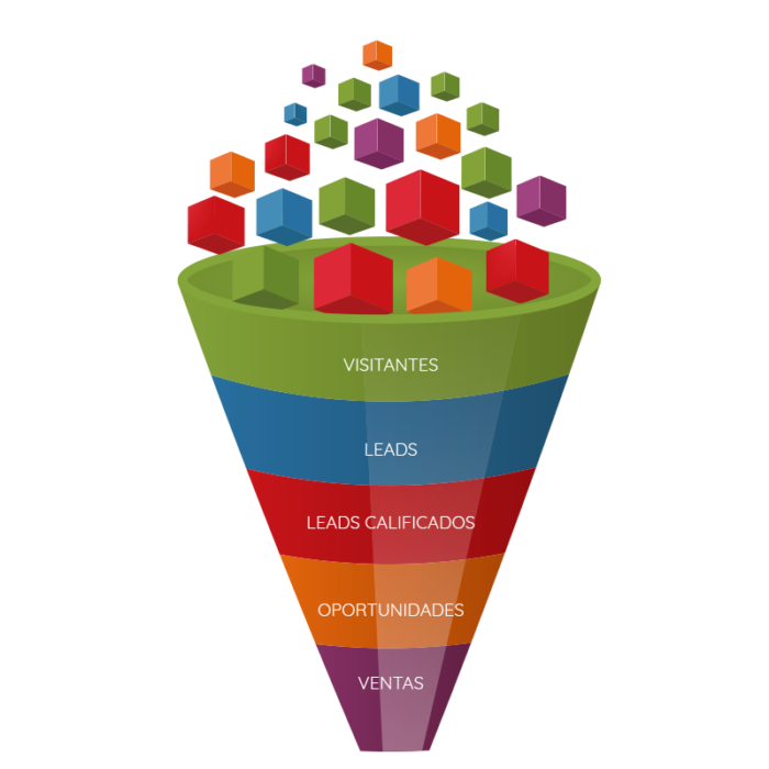 EMBUDO-DE-VENTAS-ASISOMOS-AGENCIA-DIGITAL-BOGOTA » Agencia de Marketing ...